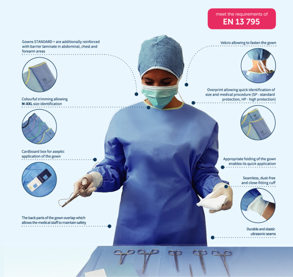 Surgical Gowns Sterile for Surgery and medical procedures Ireland